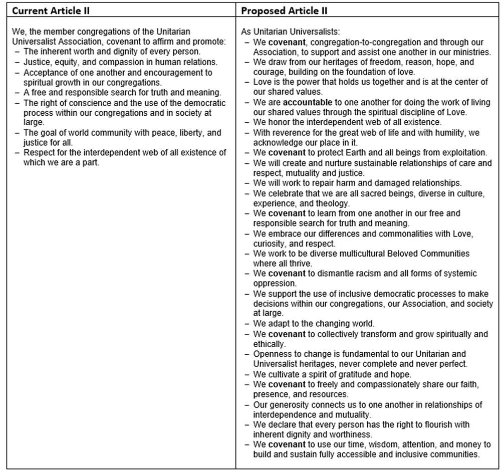 Juxtaposing the Proposed Values and Covenant Statements with our ...