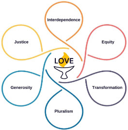 Where are the 7 Principles? – The rewrite of the UUA bylaws abandons ...